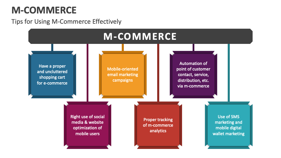 M-Commerce PowerPoint and Google Slides Template - PPT Slides