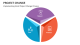 Project Change PowerPoint Presentation Slides - PPT Template