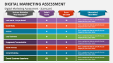 Digital Marketing Assessment PowerPoint and Google Slides Template ...