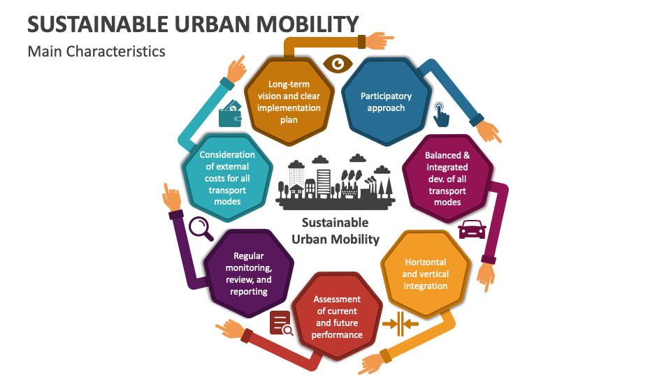 Sustainable Urban Mobility PowerPoint and Google Slides Template - PPT ...