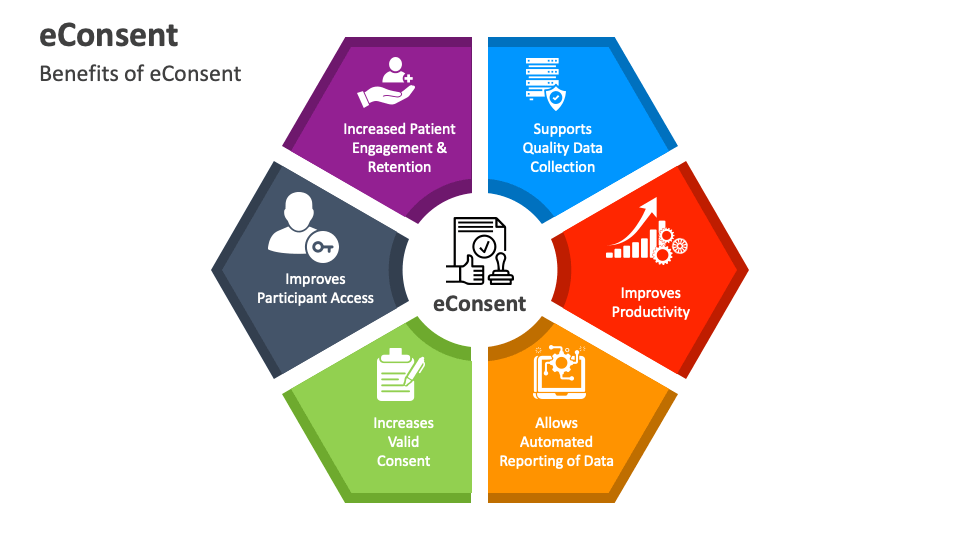 Econsent PowerPoint and Google Slides Template - PPT Slides