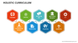 Holistic Curriculum PowerPoint and Google Slides Template - PPT Slides