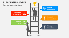 5 Leadership Styles PowerPoint and Google Slides Template - PPT Slides
