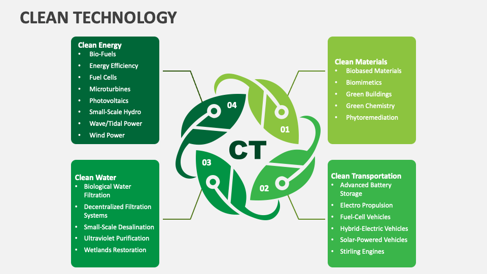 Clean Technology PowerPoint and Google Slides Template - PPT Slides