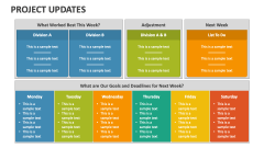 Project Updates PowerPoint Presentation Slides - PPT Template