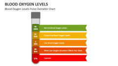 Blood Oxygen Levels PowerPoint and Google Slides Template - PPT Slides