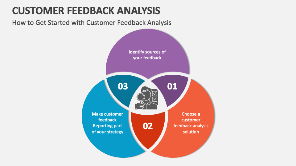 Customer Feedback Analysis PowerPoint and Google Slides Template - PPT ... Customer Feedback Analysis PowerPoint and Google Slides Template - PPT ...