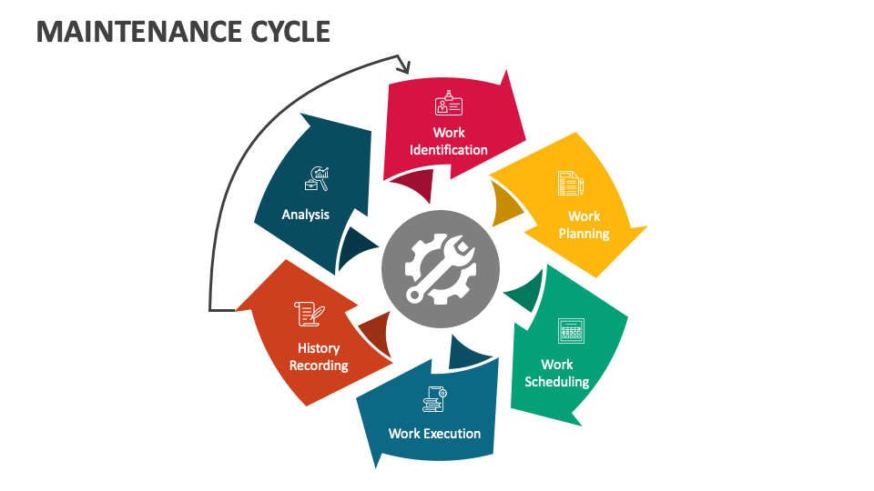 Maintenance Cycle PowerPoint and Google Slides Template - PPT Slides