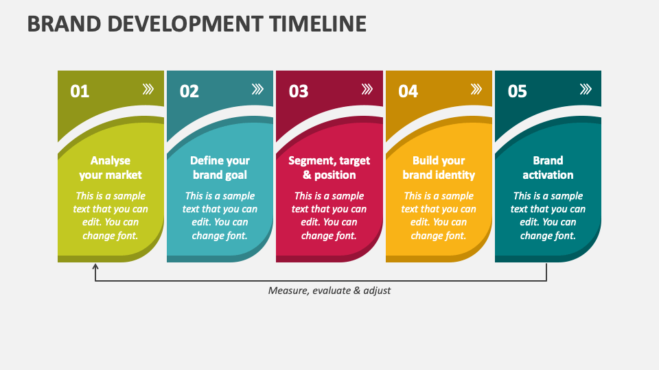 Brand Development Timeline PowerPoint Presentation Slides - PPT Template