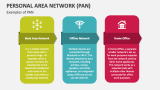 Personal Area Network (PAN) PowerPoint and Google Slides Template - PPT ...