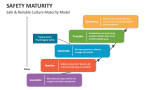 Safety Maturity PowerPoint and Google Slides Template - PPT Slides