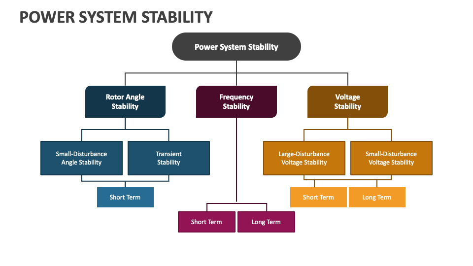 Power System Stability PowerPoint Presentation Slides - PPT Template Power System Stability PowerPoint Presentation Slides - PPT Template