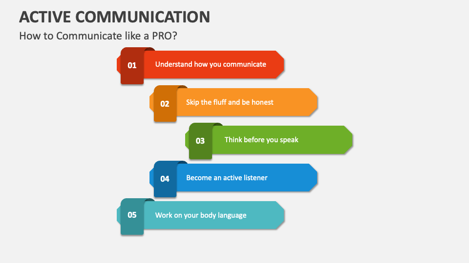 Active Communication PowerPoint and Google Slides Template - PPT Slides