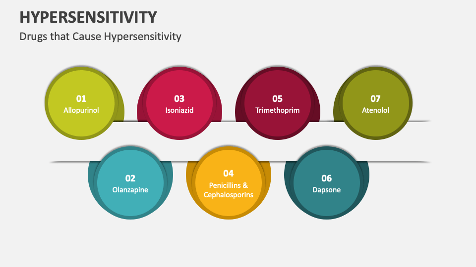 Hypersensitivity PowerPoint and Google Slides Template - PPT Slides