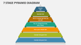 Free 7 Stage Pyramid Diagram PowerPoint Presentation Slides - PPT Template