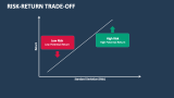 Risk-Return Trade-Off PowerPoint Presentation Slides - PPT Template