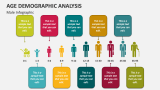Age Demographic Analysis PowerPoint and Google Slides Template - PPT Slides