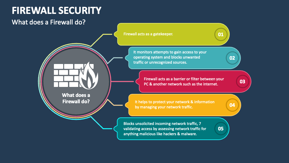 Firewall Security PowerPoint Presentation Slides - PPT Template Firewall Security PowerPoint Presentation Slides - PPT Template