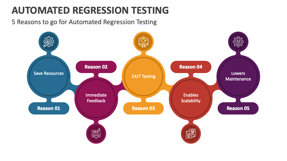 Automated Regression Testing PowerPoint and Google Slides Template ... Automated Regression Testing PowerPoint and Google Slides Template ...