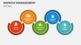 Dispatch Management PowerPoint and Google Slides Template - PPT Slides