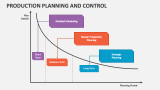 Production Planning and Control PowerPoint Presentation Slides - PPT Template
