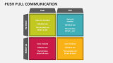 Push Pull Communication PowerPoint Presentation Slides - PPT Template