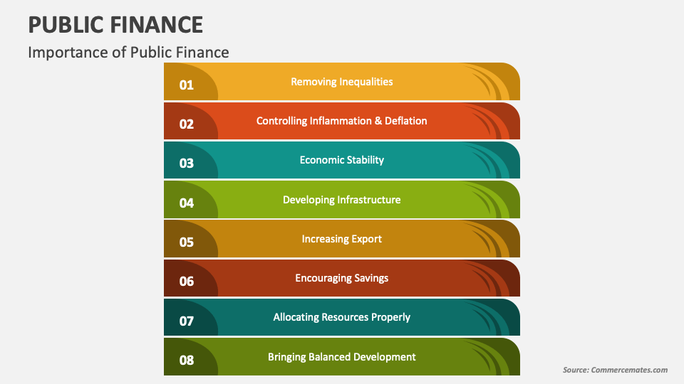 Public Finance PowerPoint Presentation Slides - PPT Template