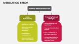 Medication Error PowerPoint and Google Slides Template - PPT Slides