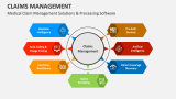 Claims Management PowerPoint and Google Slides Template - PPT Slides