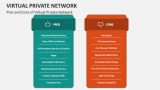 Virtual Private Network PowerPoint and Google Slides Template - PPT Slides
