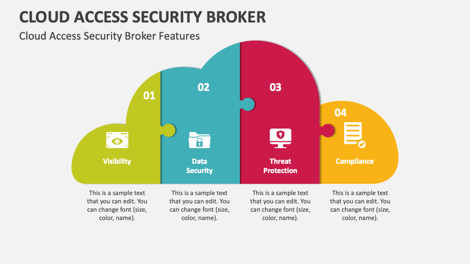 Cloud Access Security Broker PowerPoint Presentation Slides - PPT Template