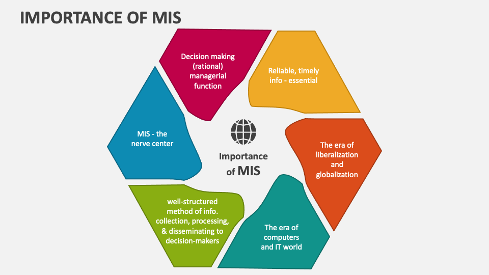Importance of MIS PowerPoint Presentation Slides - PPT Template Importance of MIS PowerPoint Presentation Slides - PPT Template