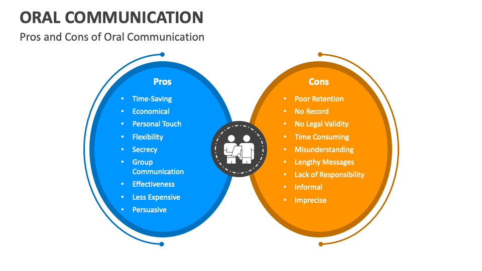 Oral Communication PowerPoint and Google Slides Template - PPT Slides