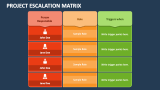 Project Escalation Matrix PowerPoint Presentation Slides - PPT Template