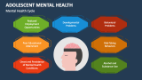 Adolescent Mental Health PowerPoint and Google Slides Template - PPT Slides