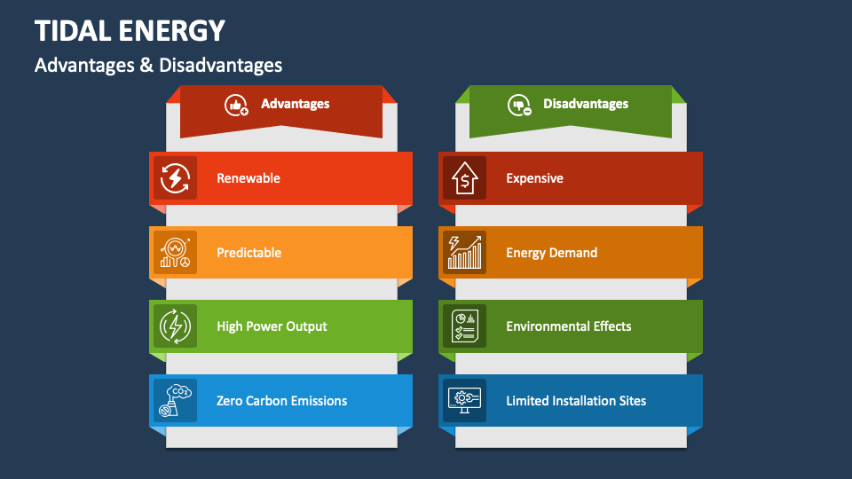 Tidal Energy PowerPoint and Google Slides Template - PPT Slides