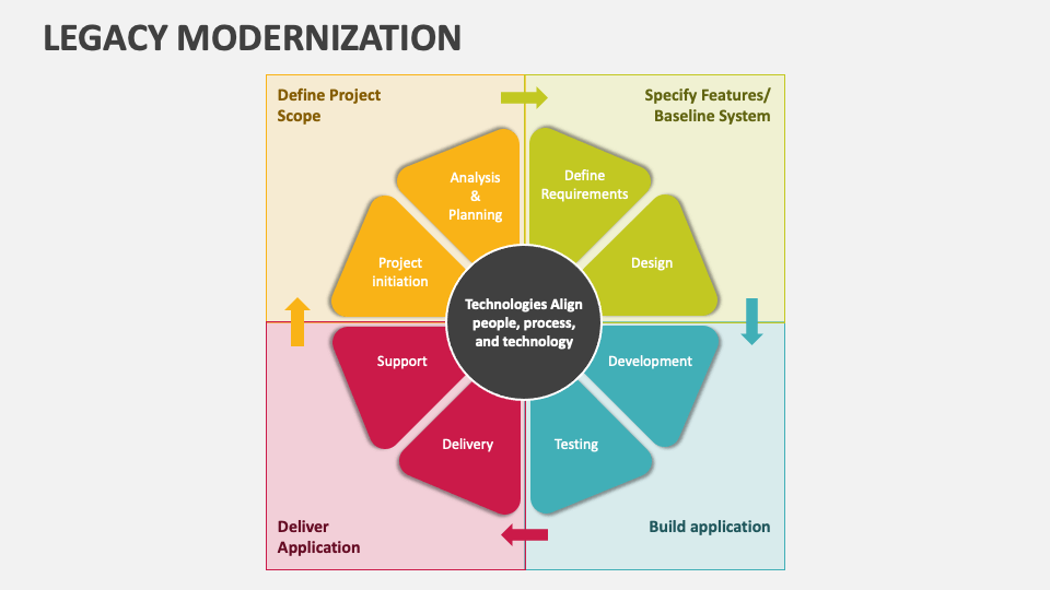 Legacy Modernization PowerPoint Presentation Slides - PPT Template Legacy Modernization PowerPoint Presentation Slides - PPT Template