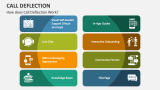 Call Deflection PowerPoint and Google Slides Template - PPT Slides