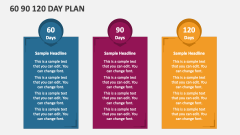 30-60-90-120 Day Plan PowerPoint and Google Slides Template - PPT Slides