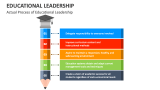 Educational Leadership PowerPoint and Google Slides Template - PPT Slides