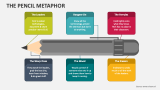 The Pencil Metaphor PowerPoint Presentation Slides - PPT Template
