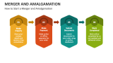 Merger and Amalgamation PowerPoint and Google Slides Template - PPT Slides