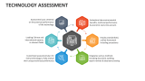 Technology Assessment PowerPoint and Google Slides Template - PPT Slides
