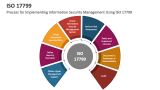 ISO 17799 PowerPoint and Google Slides Template - PPT Slides