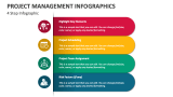 Project Management Infographics PowerPoint and Google Slides Template ...