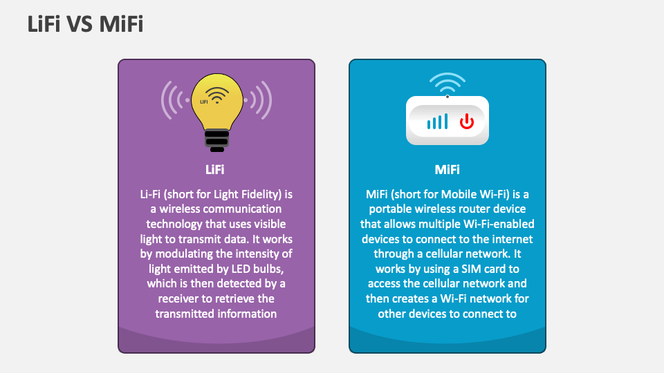 LiFi Vs MiFi PowerPoint and Google Slides Template - PPT Slides