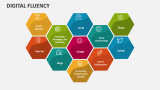 Digital Fluency PowerPoint Presentation Slides - PPT Template
