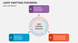 Light Emitting Polymers PowerPoint and Google Slides Template - PPT Slides