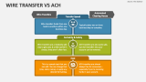 Wire Transfer Vs ACH PowerPoint Presentation Slides - PPT Template