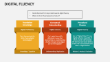 Digital Fluency PowerPoint Presentation Slides - PPT Template